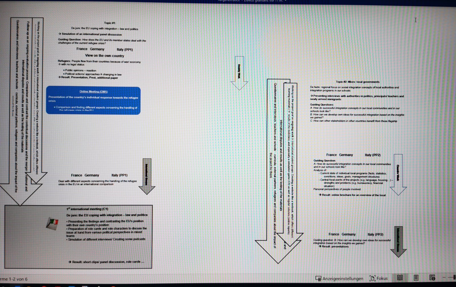 Our approach – Refugee Integration